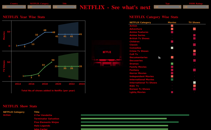 Workbook: NETFLIX_Dashboard