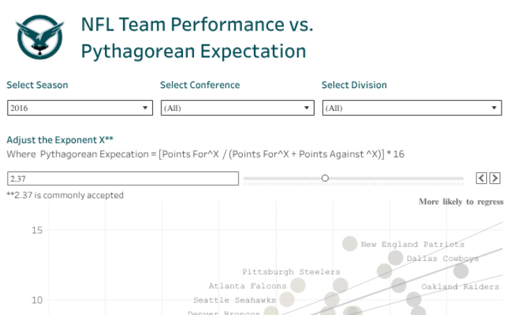 Workbook: NFL 2016 Pythagorean Expectation