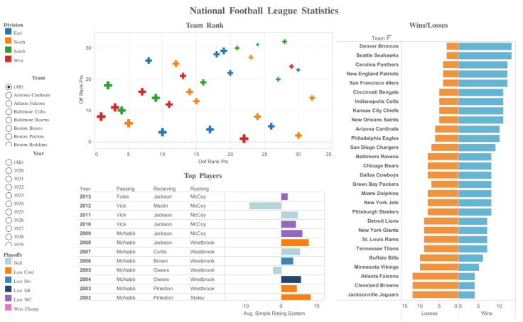Workbook: NFL Dashboard