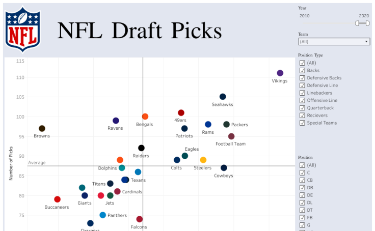 Workbook: NFL Drafting