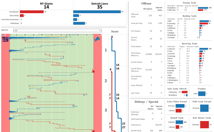 Workbook: NFL Drive Analysis - Giants vs Lions