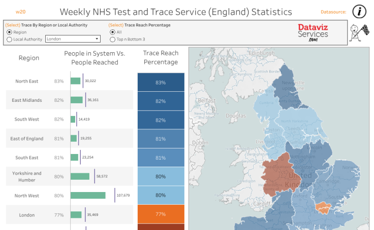 Workbook: NHS Test and Trace Statistics (Weekly Reach Percentage)