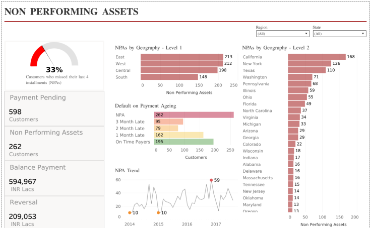 Workbook: NPA Dashboard - Non Performing Assets