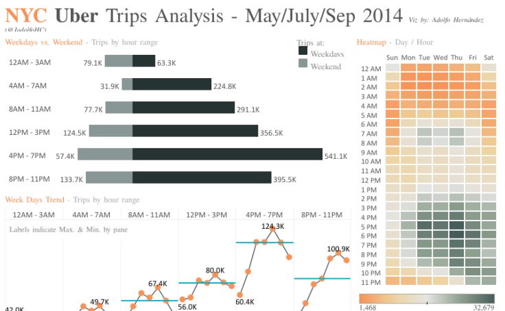 Workbook: NYC Uber Trips Analysis