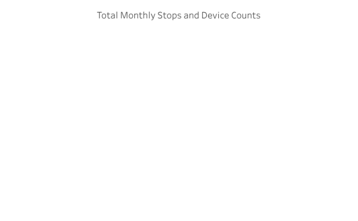 Workbook: Neighborhood Patterns - Monthly Stops and Device