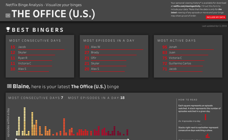 Workbook: Netflix Binge Analysis