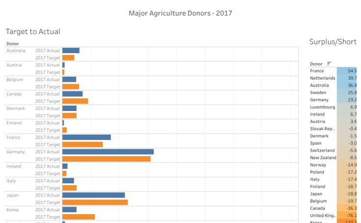 Workbook: NewAgData_Flagship