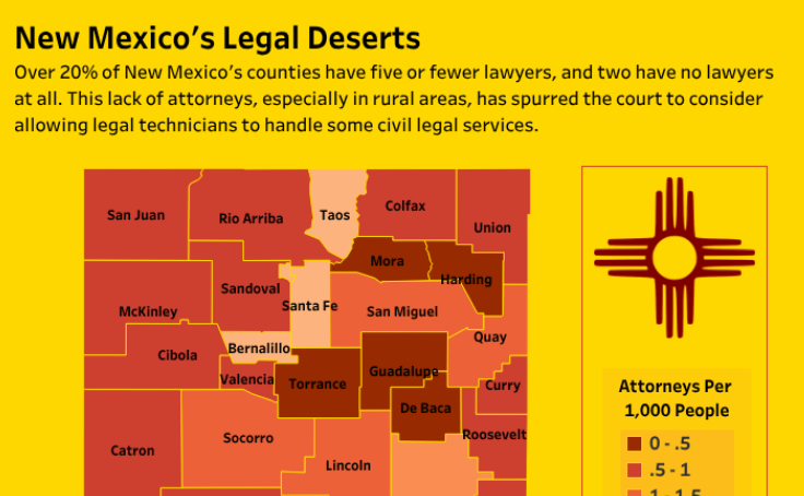 Workbook: New Mexico's Legal Deserts