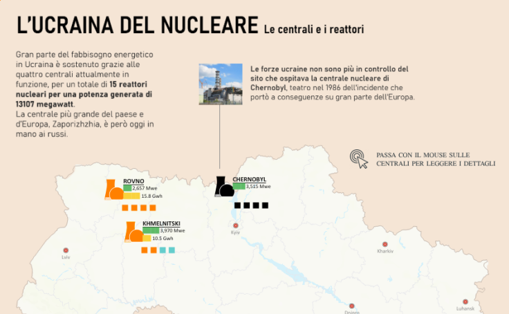Cartella di lavoro: Nuclear Plants Ukraine