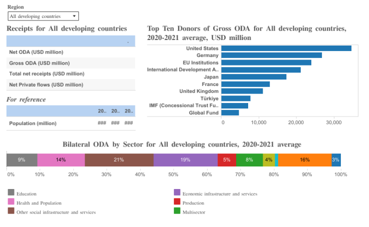 Workbook: OECD DAC Aid at a glance by region