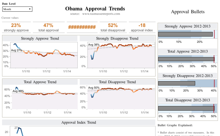 Workbook: Obama Approval Trends