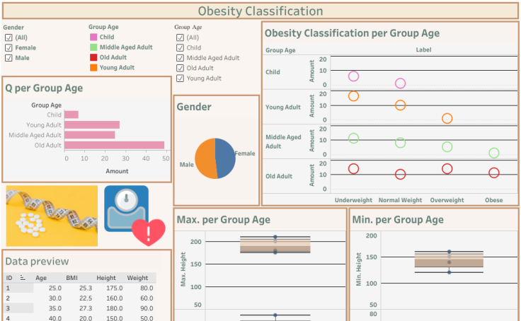 Workbook: Obesity Classification