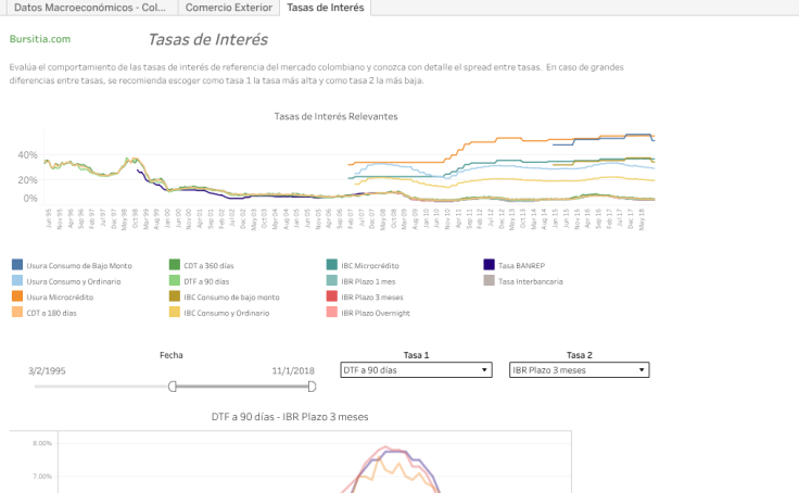 Workbook: Observatorio Datos Macroeconómicos Colombia