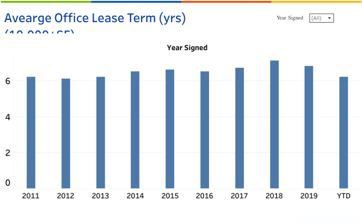 Workbook: Office Lease chart