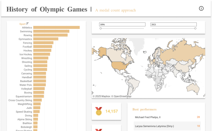 Workbook: History of Olympic Games | A medal count approach
