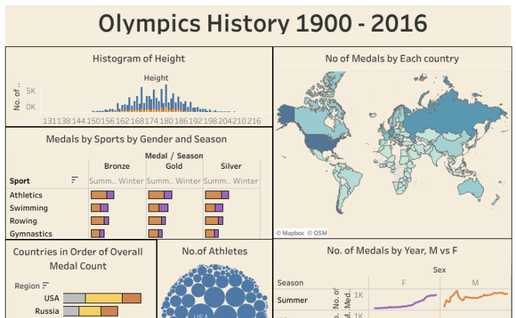 Workbook: Olympic History - Dash