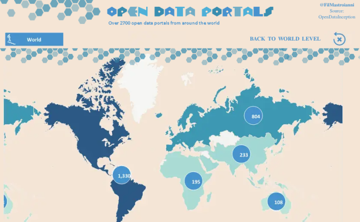 Workbook: OpenData Portals