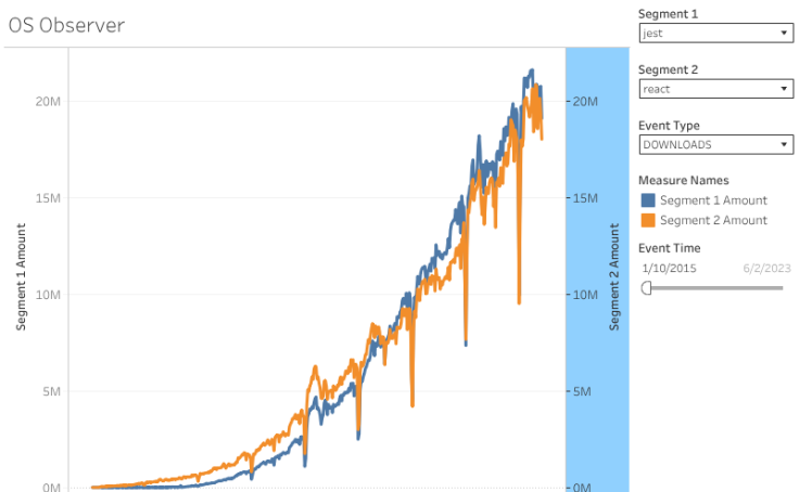 Workbook: Open Source Observer
