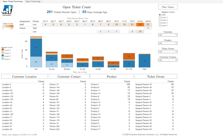 Workbook: Open Support Tickets