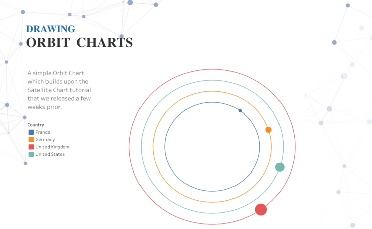 Workbook: Orbit Chart