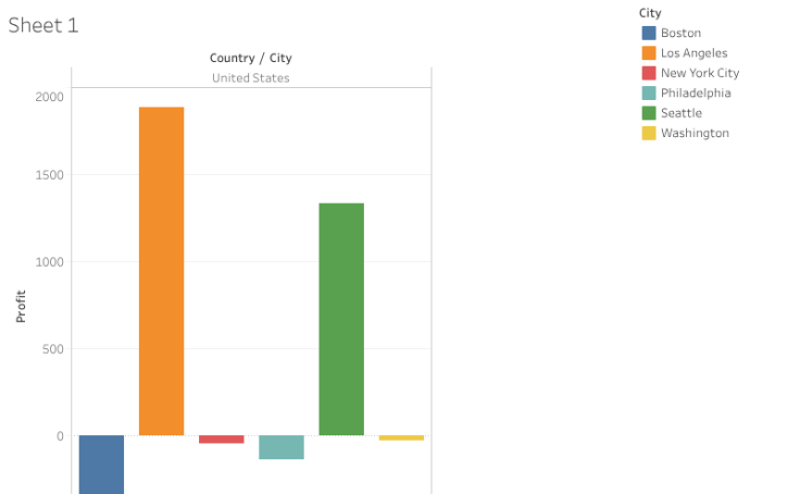 Workbook: Orders an Returns Sample Superstore