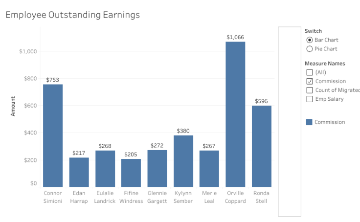 Workbook: Outstanding Payable Commission