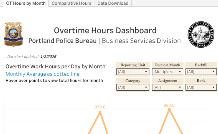Workbook: Overtime Dashboard - public