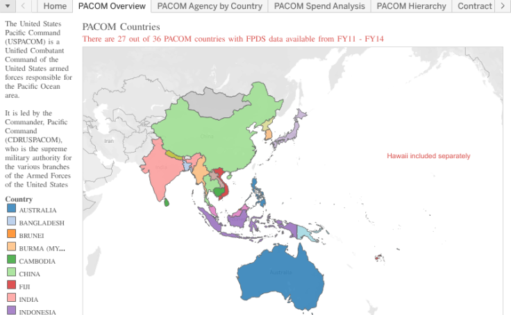 Workbook: PACOM Analysis