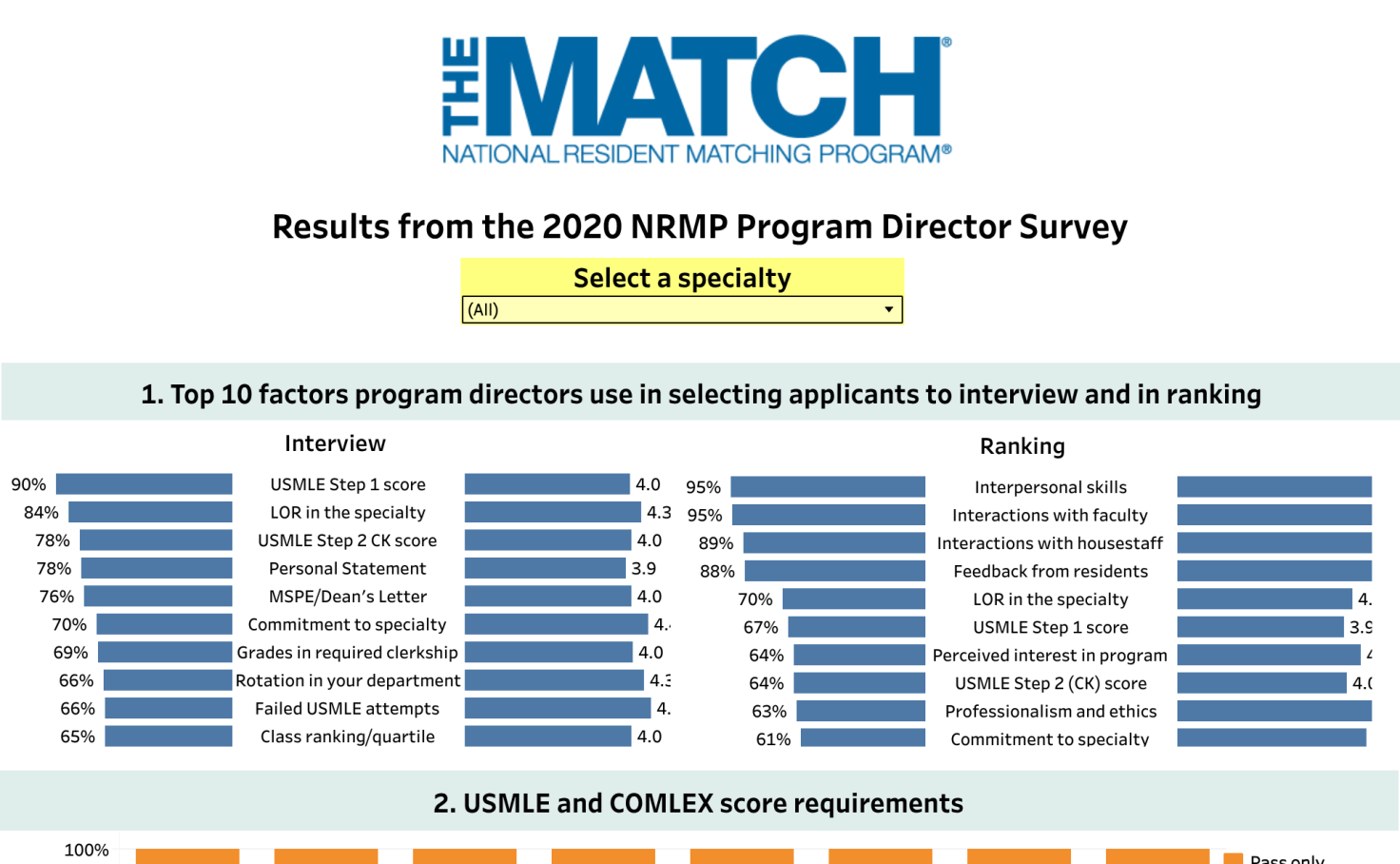 Workbook: PD Survey 2020 -Final