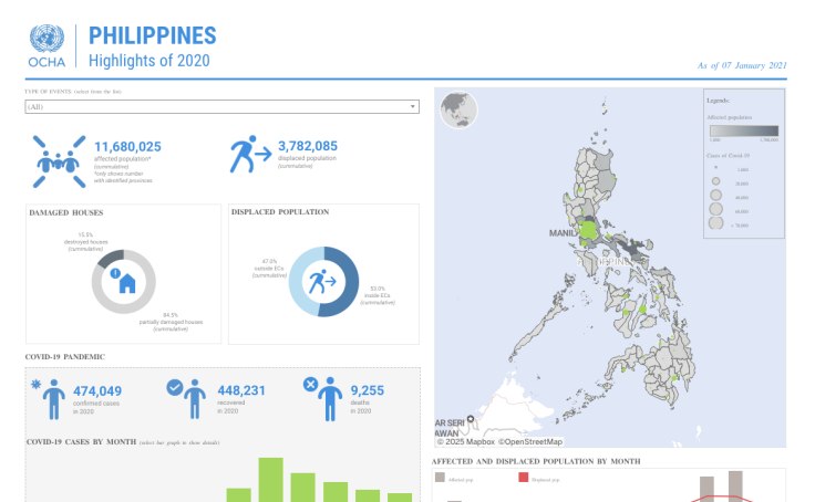 Workbook: PHILIPPINES: Highlights of 2020