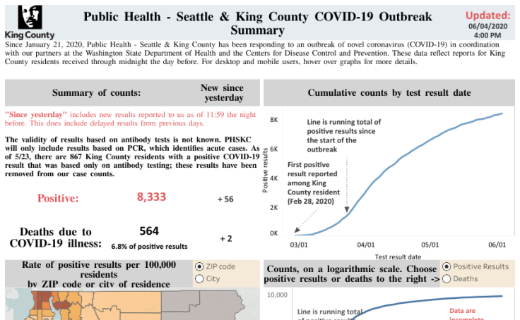 Workbook: PHSKC COVID-19 Outbreak Summary Dashboard