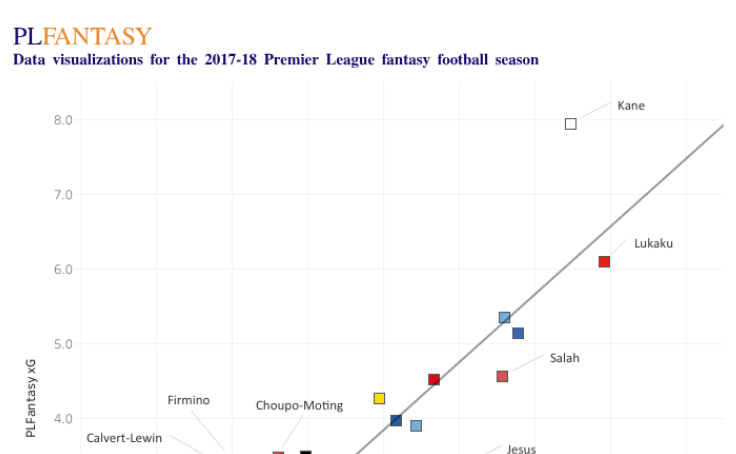 Workbook: PLFantasy xG vs Opta xG