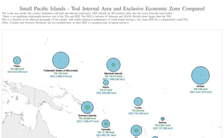 Workbook: Pacific Islands EEZ vs TIA