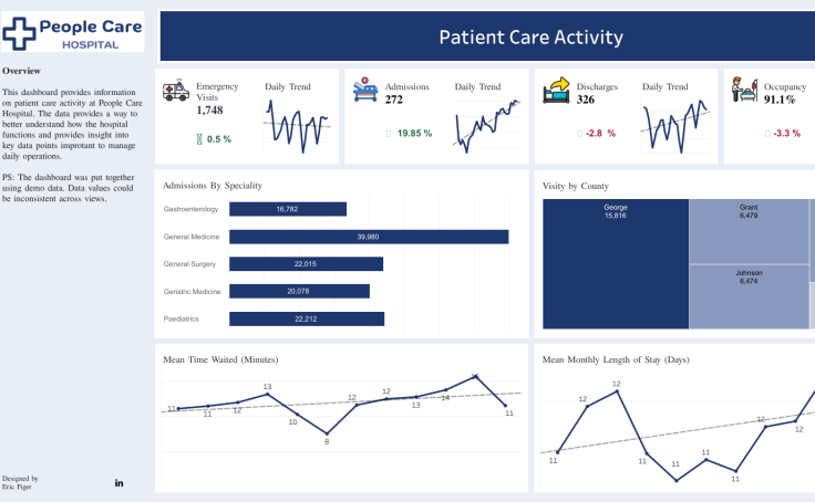 Workbook: Patient Care Activity