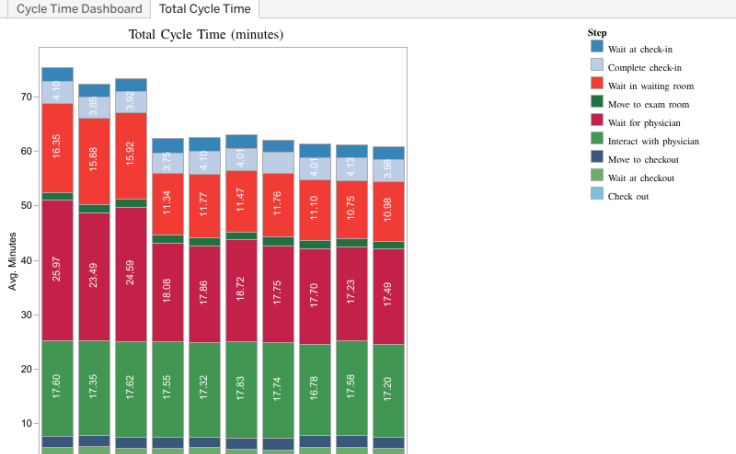 Workbook: Patient Cycle Time (1)