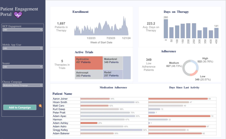 Workbook: Patient Engagement Portal