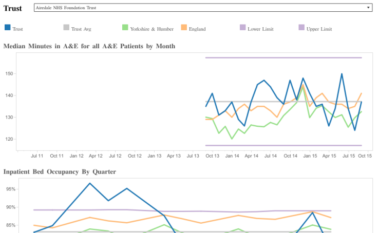 Workbook: Patient Flow
