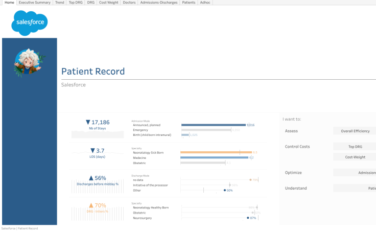 Workbook: HEALTHCARE - Patient Record