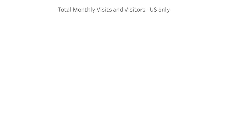 Workbook: Patterns - Monthly Visits and Visitors