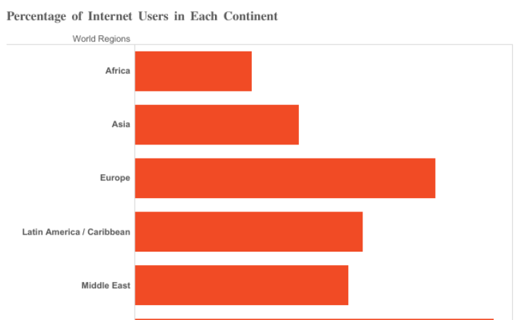 Workbook: Percentage of Internet Users in Each Country