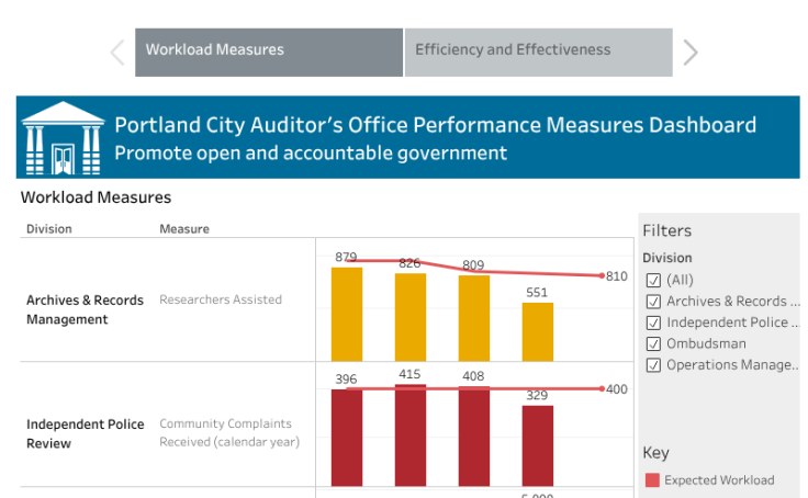 Workbook: Performance Measures