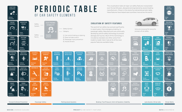 Workbook: Periodic Table of Car Safety Elements