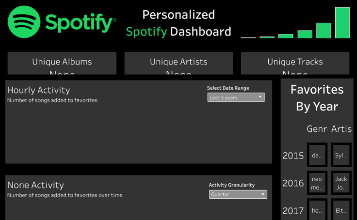 Workbook: Personalized Spotify Dashboard_ScottVirshup