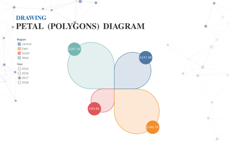 Workbook: Petal (Polygon) Diagrams