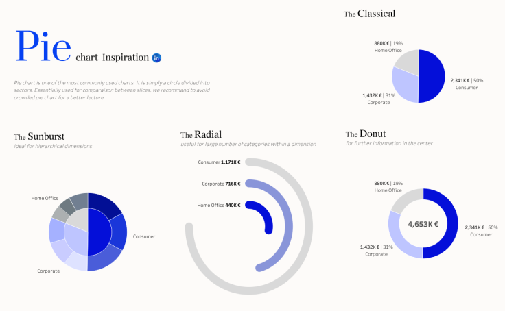 Workbook: Pie chart inspiration