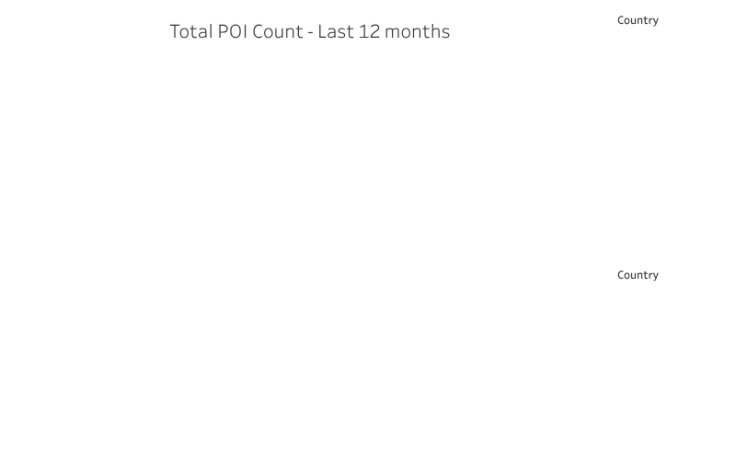 Workbook: Places Summary Stats - POI Count 12 Months