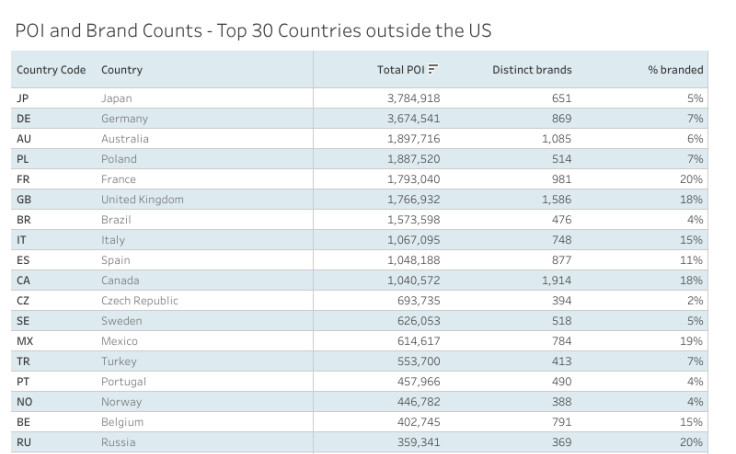 Workbook: Places Summary Stats - Top 30 countries
