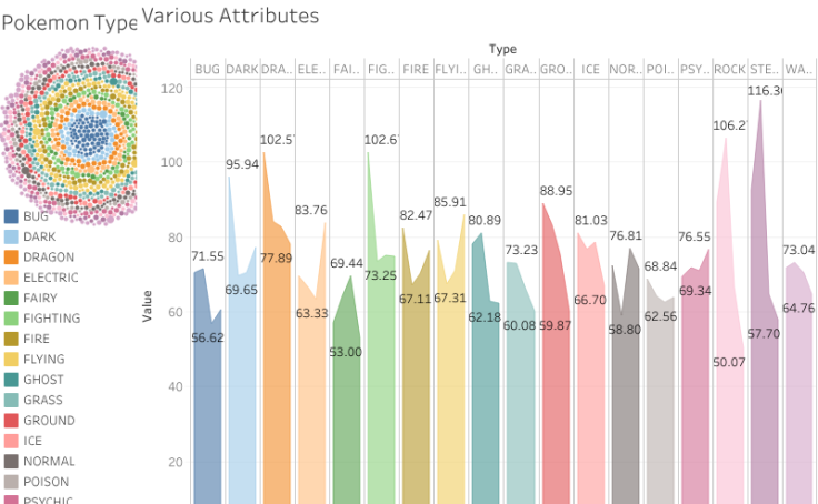 Workbook: Pokemon Types and Attributes