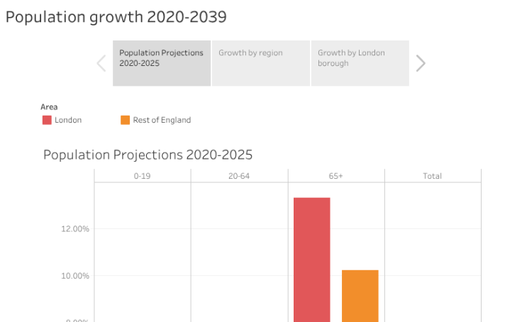 Workbook: Population Growth 2020-2040