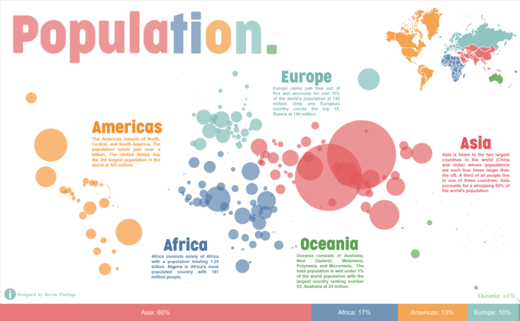 Workbook: Population.